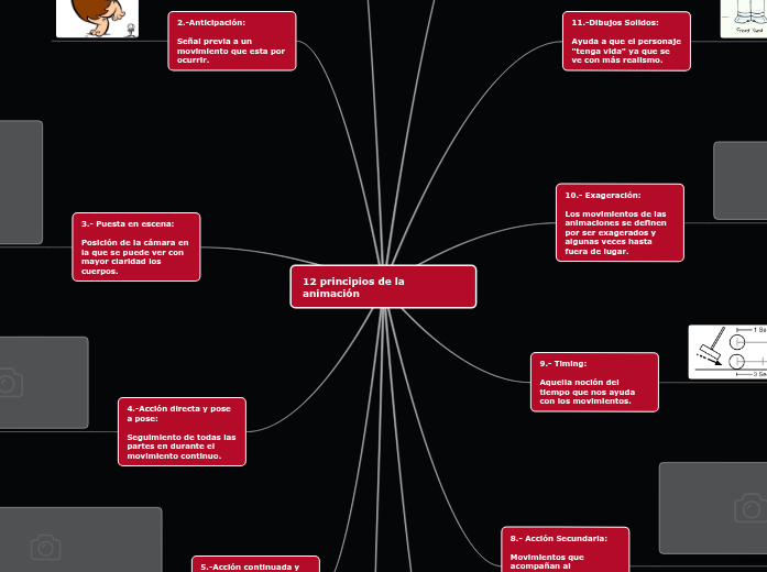 12 principios de la animación - Mind Map